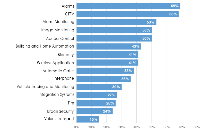 grafico_barras - Reatech